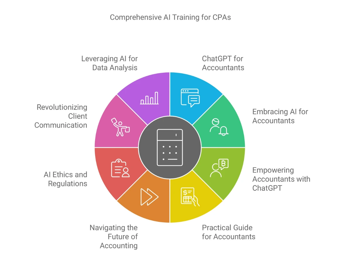 Artificial Intelligence (AI) CPE Courses for CPAs | CPEthink